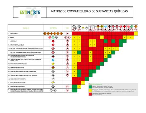 Matriz De Compatibilidad De Sustancias Químicas Pdf