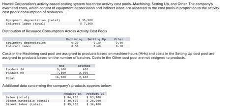 Solved Howell Corporations Activity Based Costing System