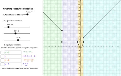 Evaluating Piecewise Functions Calculator