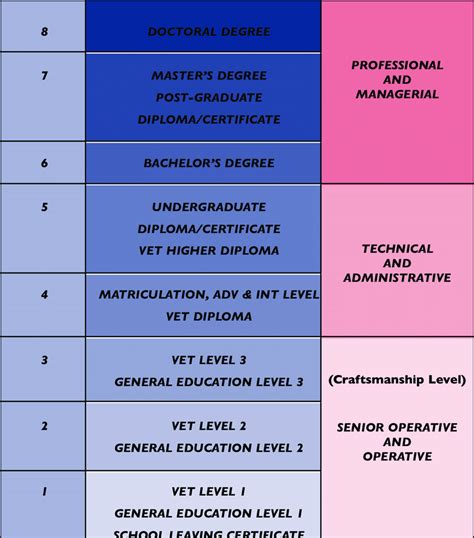 Qualification Standards