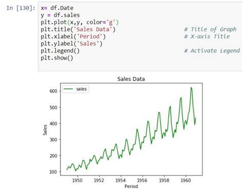 exemplary python plot x axis interval bootstrap line chart