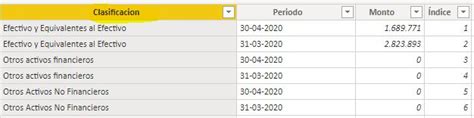 solved hiding a sorting row in a matrix microsoft power bi community
