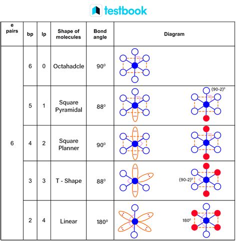 Vsepr Theory Explanation Chart And Examples 57 Off