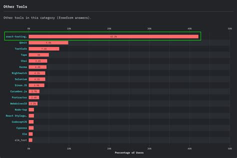 enzyme vs react testing library a mindset shift logrocket blog