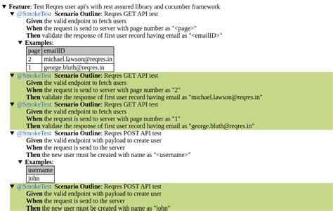 api test automation with restassured library and cucumber bdd framework