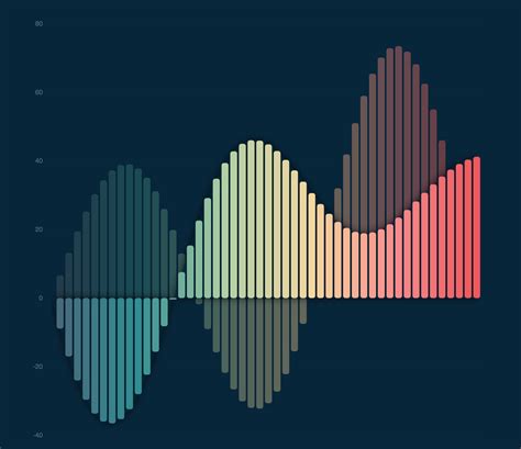 vue echarts v3 made with vue js