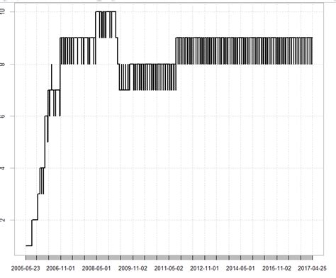 creating a vix futures term structure in r from official cboe