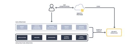 what to consider when moving your kafka to cloud blog