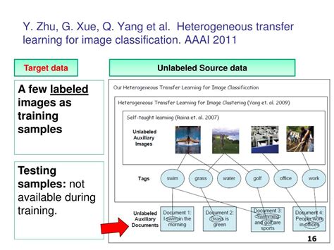 Ppt Towards Heterogeneous Transfer Learning Powerpoint Presentation