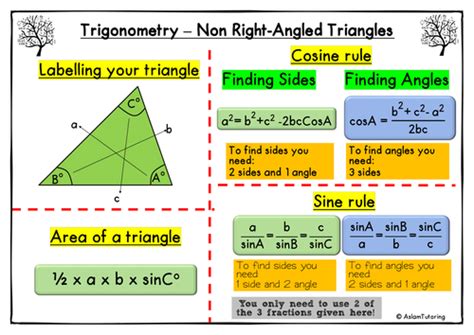 Gcse Maths 9 1 Trigonometry Poster Revision Sheet For Non Right