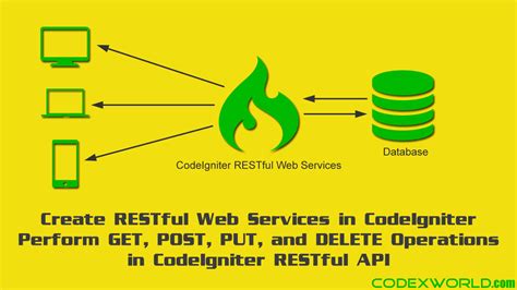 rest web services video tutorial tutorial
