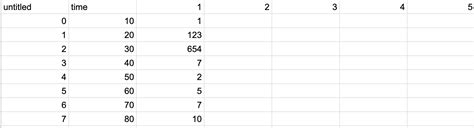 python writing a csv file using data from a list stack