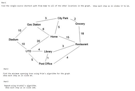 answered find the minimum spanning tree using… bartleby