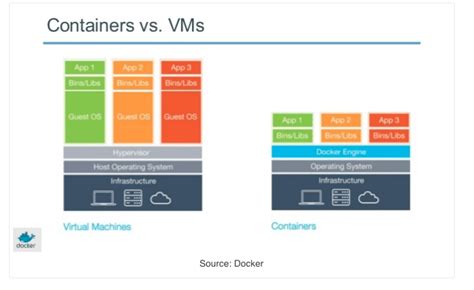 docker まとめ docker compose qiita