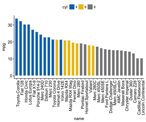 bar plots and modern alternatives r bloggers