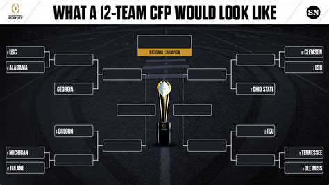 College Football Playoff Bracket Heres What A 12 Team Playoff Would