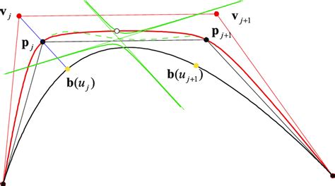 the interpolating curve thick red the base curve black and the