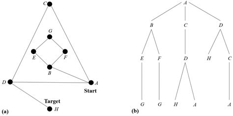 heuristic search part 1 introduction and basic search methods matt