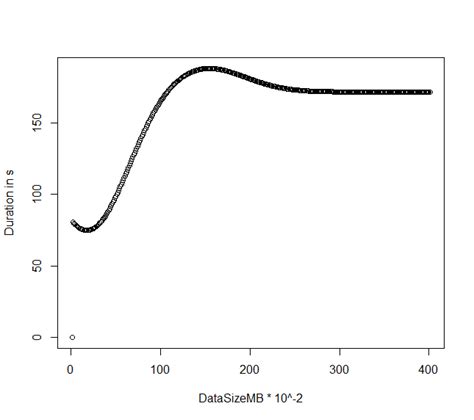 r using svr to model simple data set cross validated
