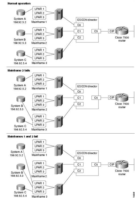 bridging and ibm networking configuration guide cisco ios release 15s