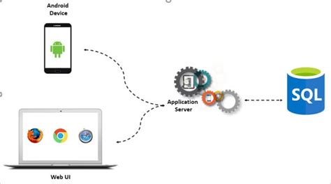 android app testing tutorial a beginners guide — software