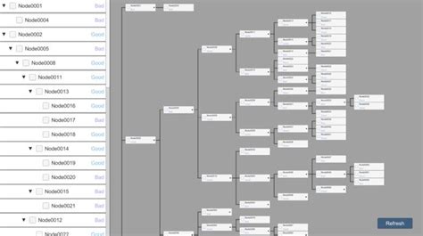tree diagram and tree list sponsored affiliate diagram tree list