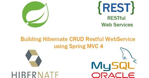 building hibernate crud restful webservice using spring