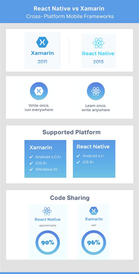 xamarin vs react native mobileappdaily