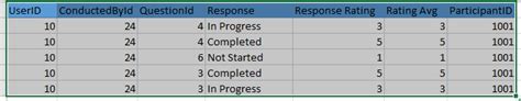 how can i use stuff function for multiple columns in sql