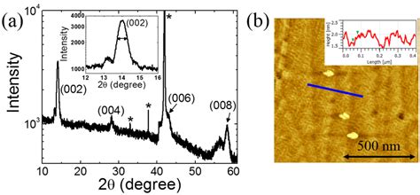 A The X Ray Diffraction Of A 20 Nm Nbse2 Sample The Well Oriented
