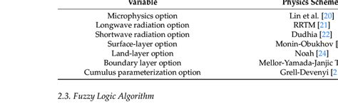 The Physical Parameterization Schemes In The Wrf Model Download