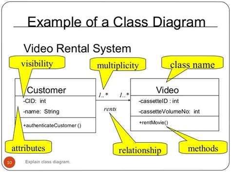 class diagram java