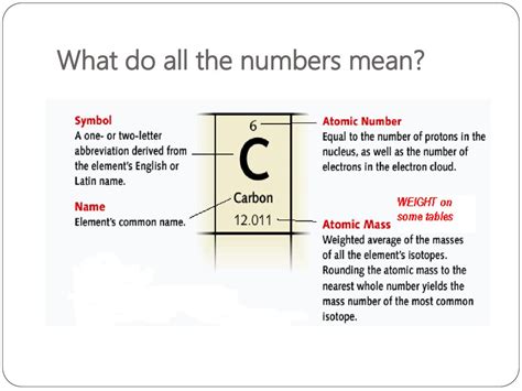 what are the numbers on the periodic table