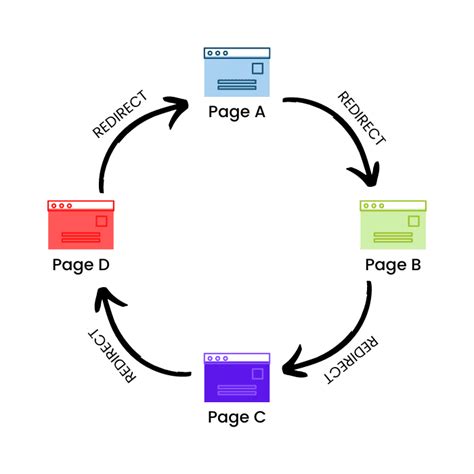 how to spot and fix redirect chains and loops in wordpress