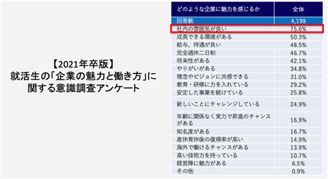 【25・26卒】就活生が企業に求めるものに関する意識調査アンケート 人事zine