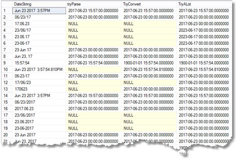 is it time to stop using isnumeric simple talk
