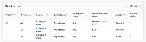 aws network firewall new managed firewall service in vpc datafoam