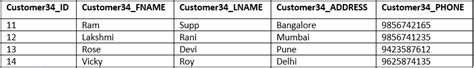 composite key in sql learn how to use composite key in sql