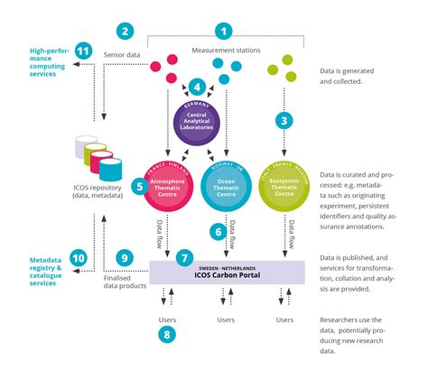 รวมกัน 92 ภาพพื้นหลัง แผนภาพ กระแส ข้อมูล data flow diagram ใหม่ที่สุด