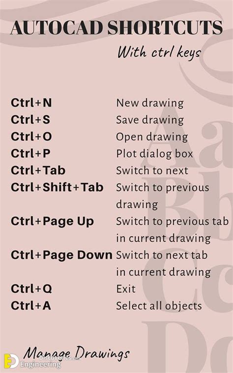 autocad keyboard shortcuts engineering discoveries