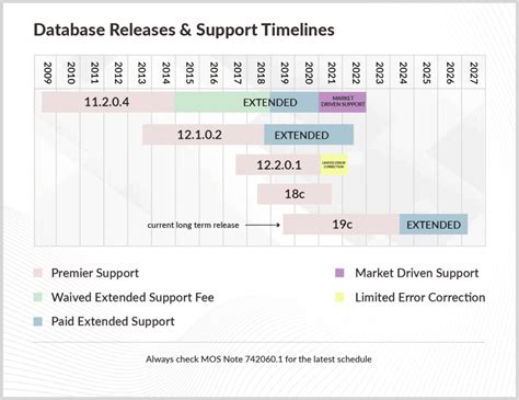 oracle database 19c with ebs r12 everything you must know