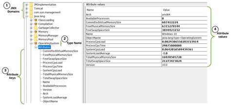 explore key indicators in your code with jconsole debug your java
