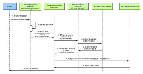 轻松上手springboot security jwt hello world示例 三升水 博客园