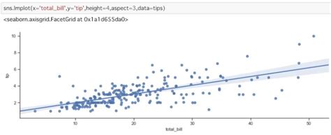 【python】seabornでグラフのスタイルとカラーを操作する
