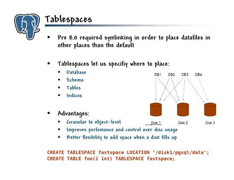 get to know postgresql