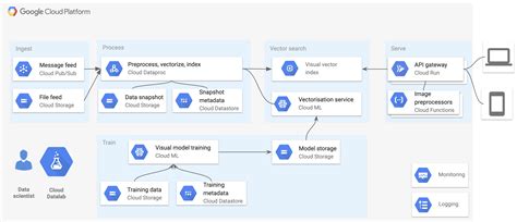 a visual search for dinnerware patterns with grid