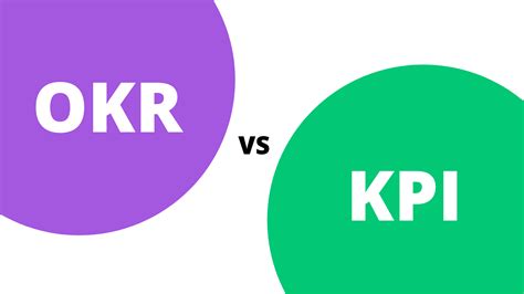 Kpis And Okrs What S The Difference Measure What Matters Sexiz Pix