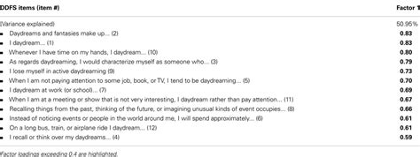 frontiers using the daydreaming frequency scale to investigate the