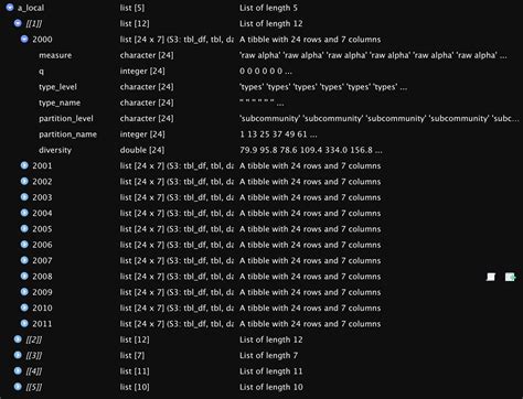 r converting nested list with unequal rows to dataframe