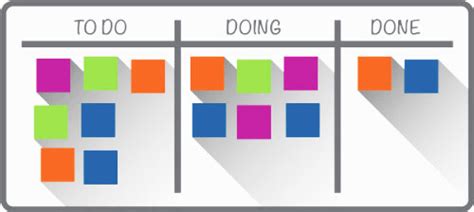 kanban board tool for boosting workflow visibility